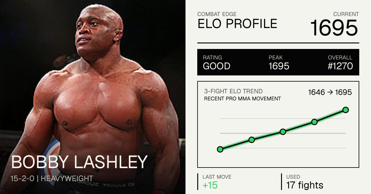 Bobby Lashley Record: 15-2-0 (2026) — Age, Stats & Fights