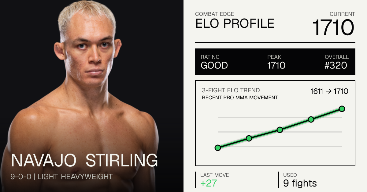 Navajo Stirling Record: 9-0-0 — Next Fight Jun 20 2026